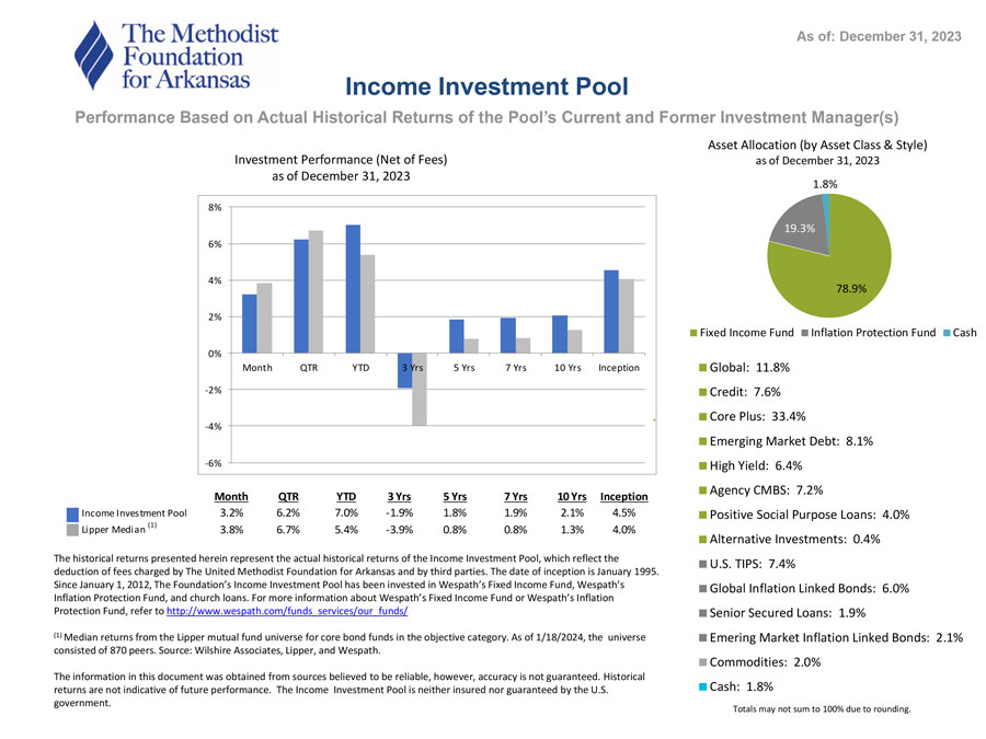 Investment Performance Charts | The Methodist Foundation for Arkansas